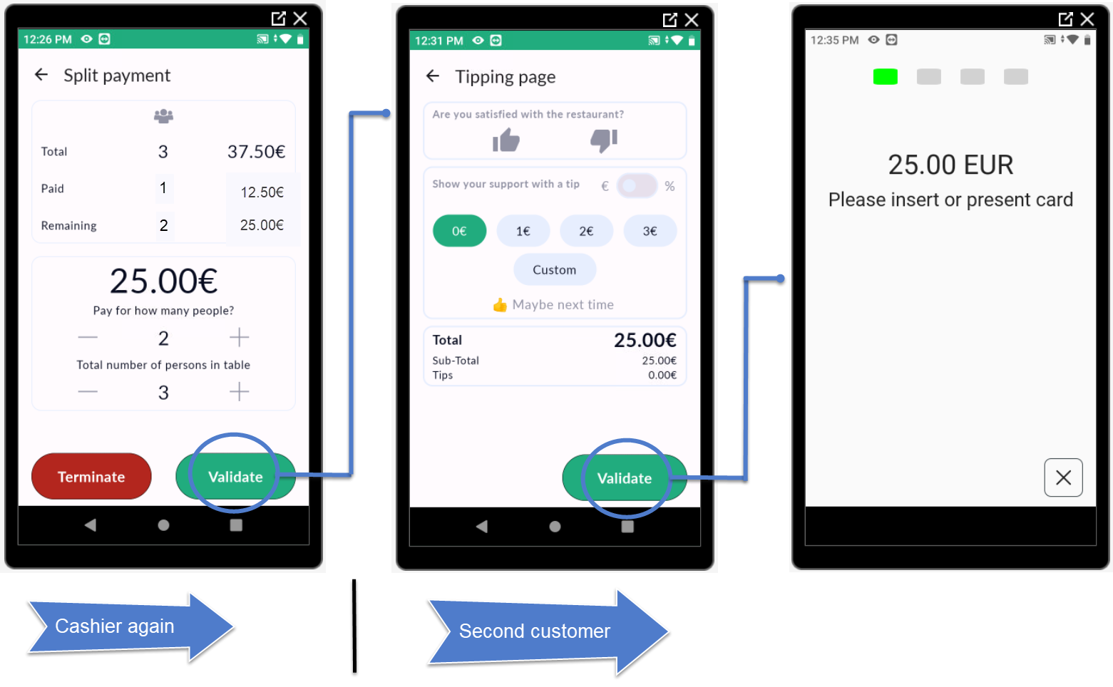 Split payments – PayXpert Support